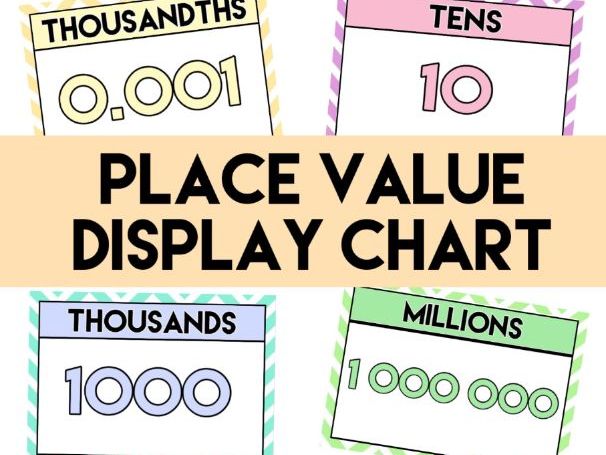 Place Value Display Chart Teaching Resources