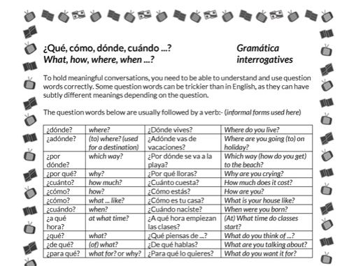 Spanish Question Words ¿qué Cómo Dónde Cuándo What How