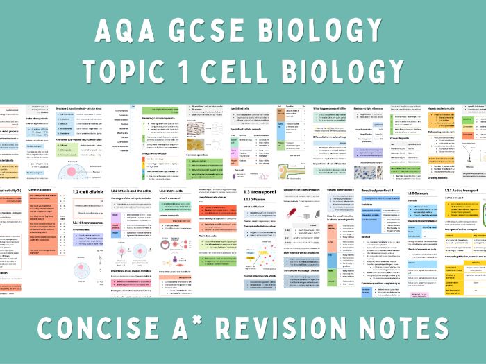 Topic 1 Cell Biology Cell Structure Division And Transport Concise