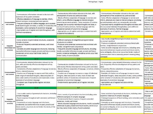 Edexcel Gcse Past Papers Mark Schemes Vrogue