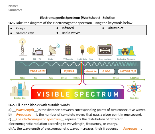 Electromagnetic Spectrum Worksheet Printable And Distance Learning