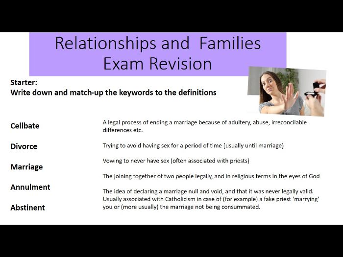 Gcse Re Relationships And Families Revision Teaching Resources