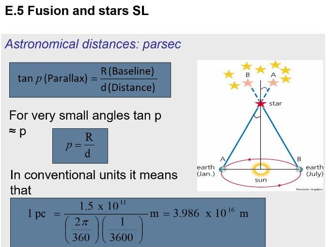 Ib Dp Physics Ppts Sl Bundle First Exams 2025 Teaching Resources