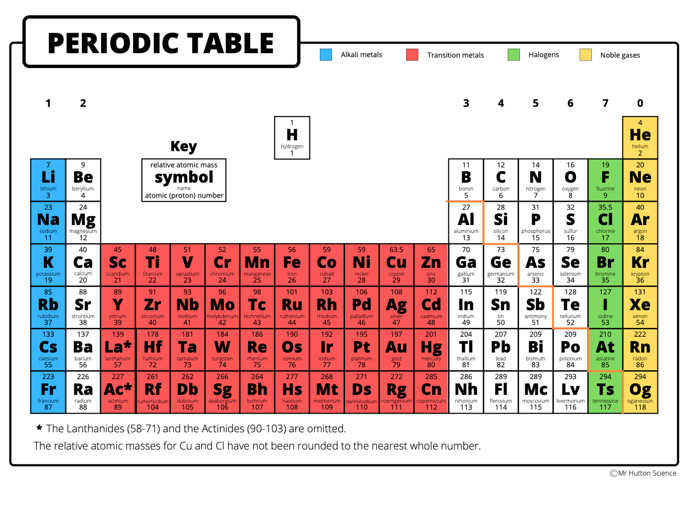 Periodic Table Chemistry Worksheet Tewsplans