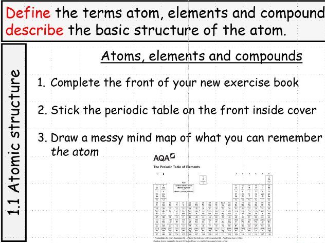 111 Atoms Elements And Compounds Aqa Gcse Chemistry Teaching