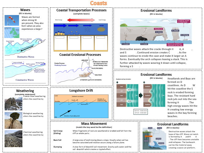 Physical Landscapes In The Uk Rivers And Coasts Aqa Gcse Revision