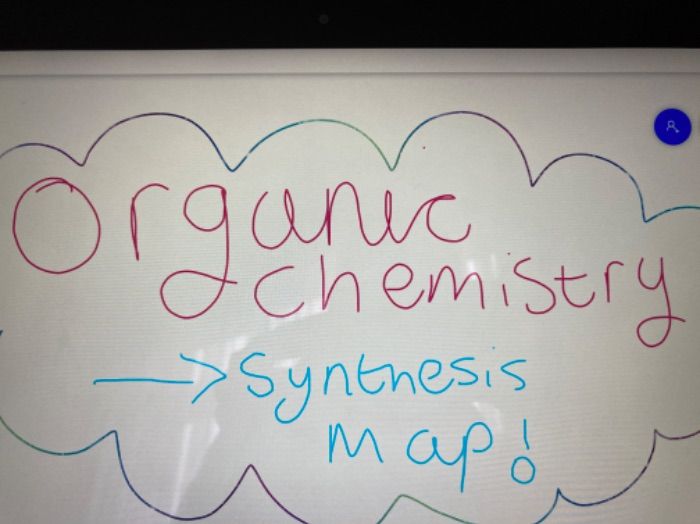 Organic Chemistry Synthesis Map