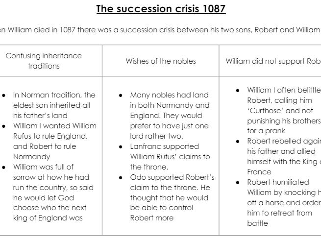 Anglo Saxon And Norman England Revision Guide Edexcel Teaching