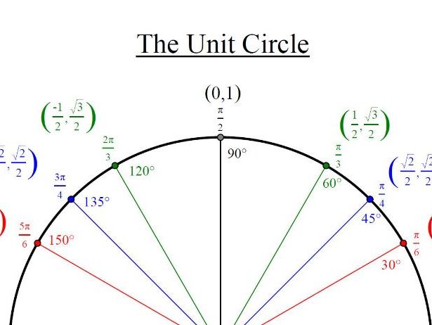 Unit Circle Essential Trigonometric Values Math Wiki 57 Off