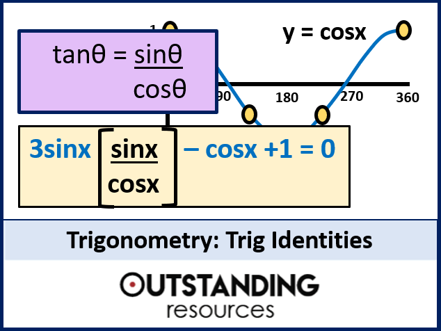 Trig Identities And Trig Equations Teaching Resources