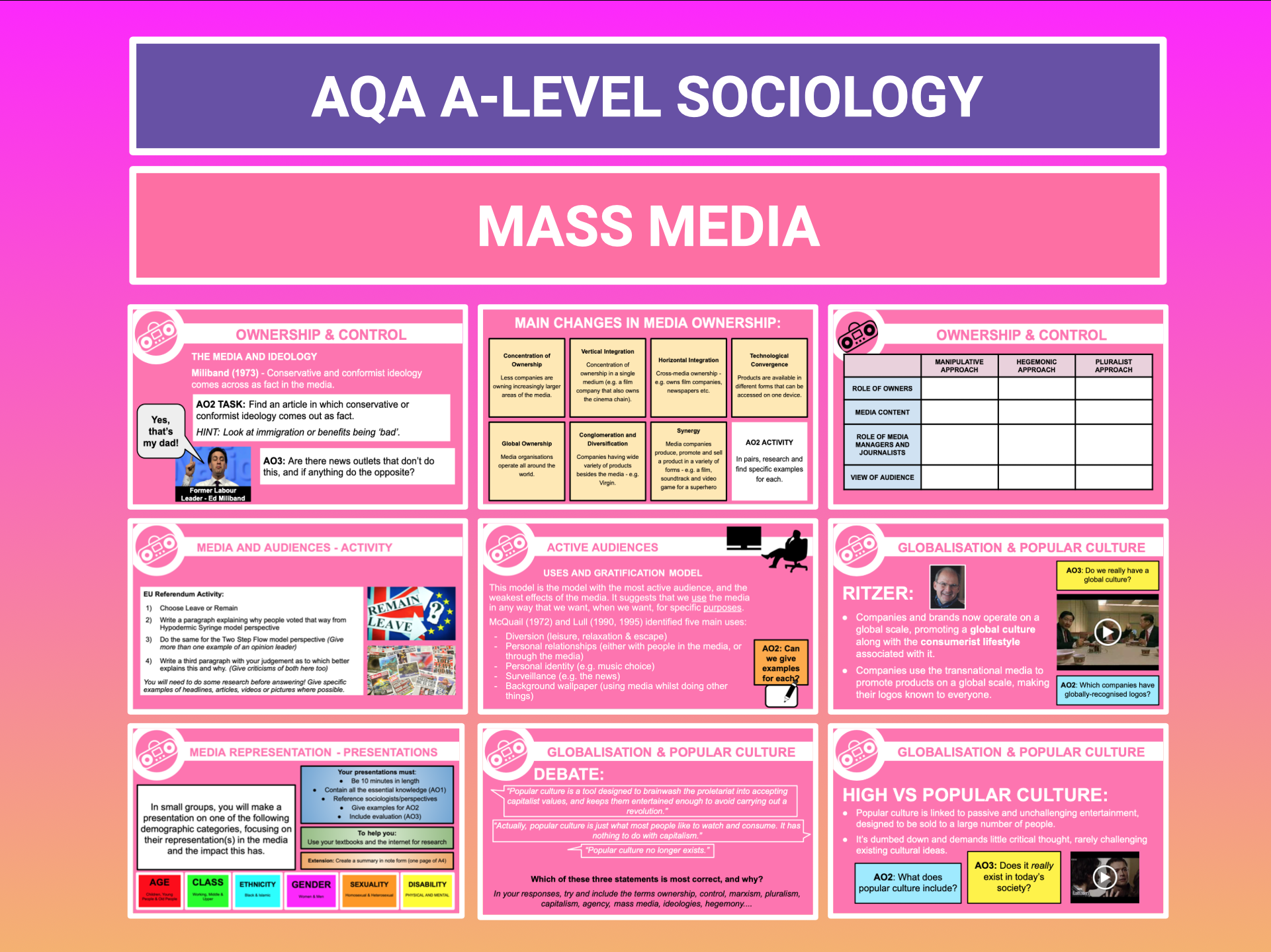 Mass Media Aqa A Level Sociology Entire Unit Updated For 2023