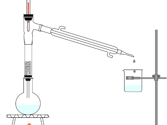 Fractional Distillation With Glass Beads Diagrams Teaching Resources