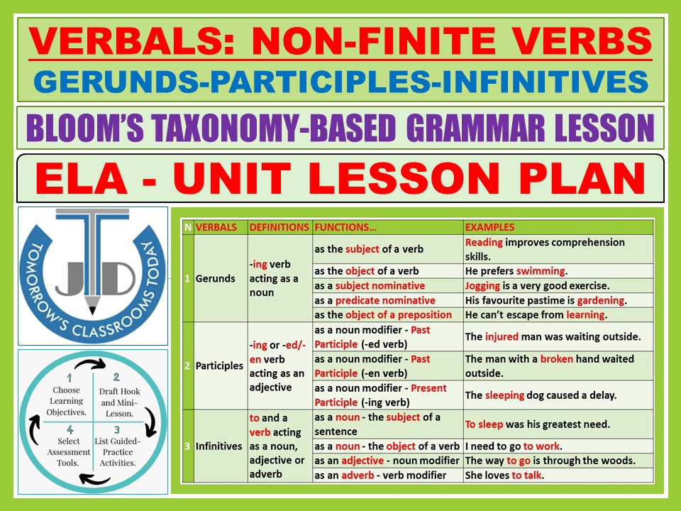 Finite Verbs Non Finite Verbs Useful Rules Examples Esl Verb Hot Sex