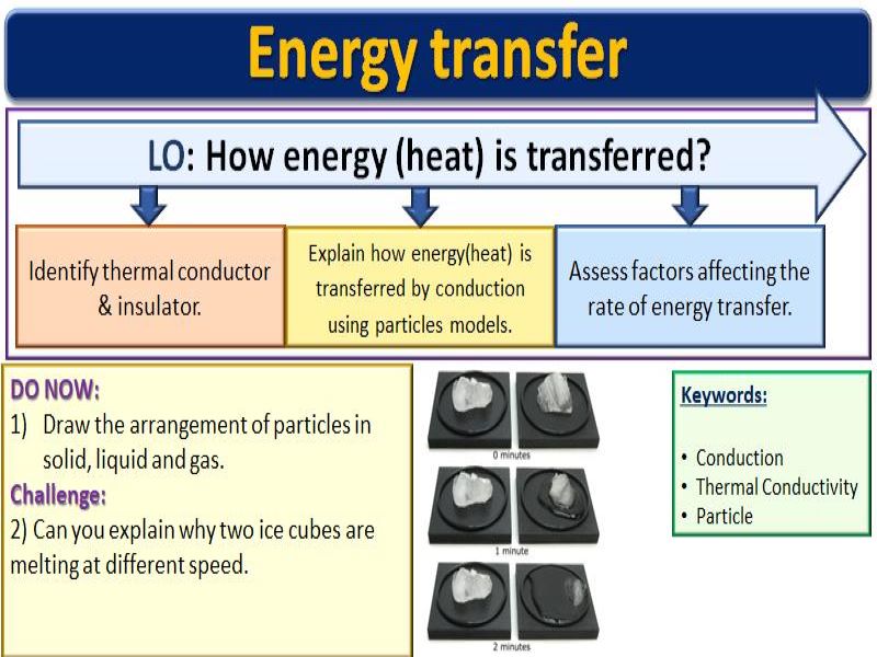 Gcse Energy Transfer Teaching Resources