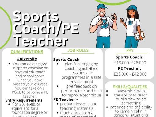 Careers In Sport Poster Teaching Resources