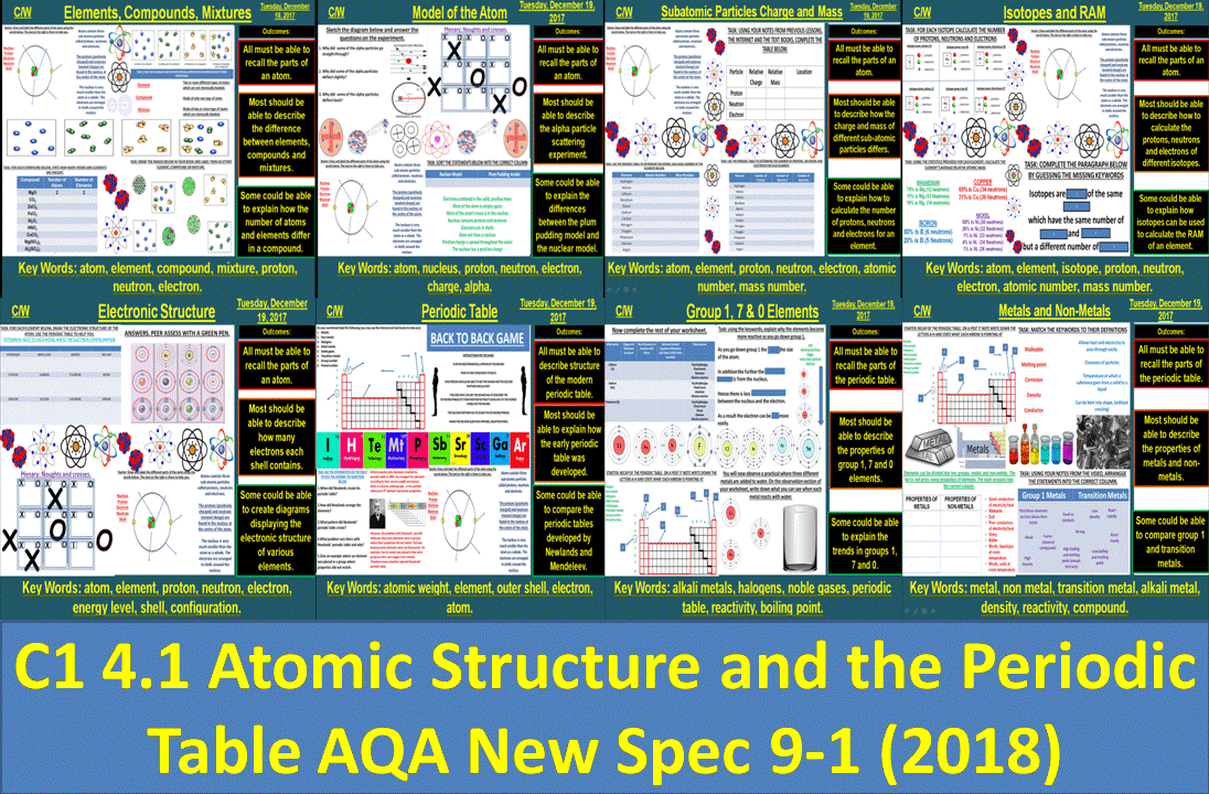 Atomic Structure And The Periodic Table Aqa C1 41 New Spec 9 1