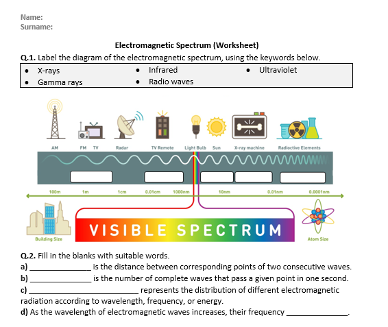 Electromagnetic Spectrum Activity Worksheets