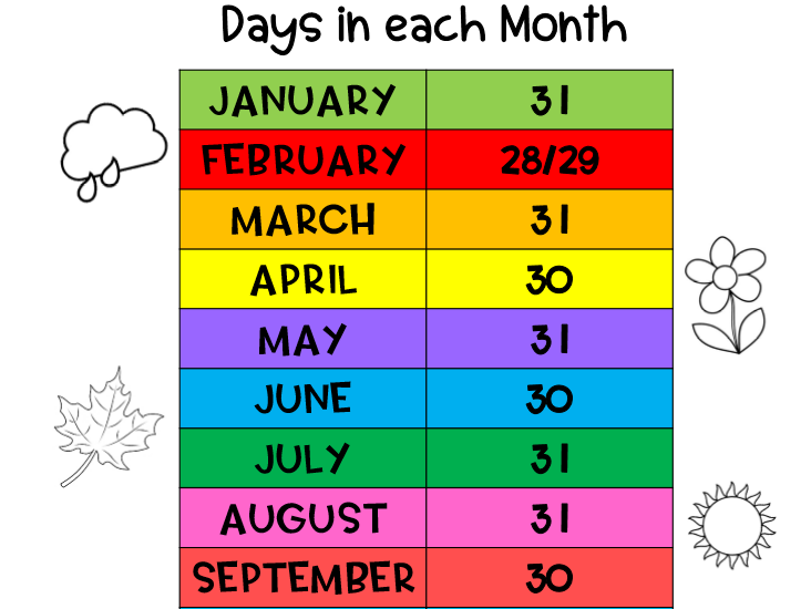 Days In A Month Dates And Names Of Months And Days Teaching Resources