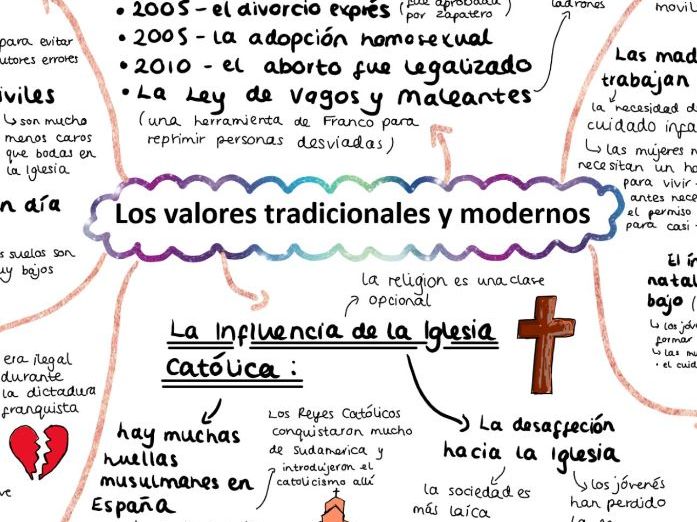 Tipos De Valores Humanos Mind Map Porn Sex Picture