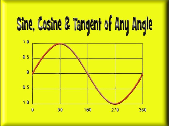 Sine Cosine And Tangent Of Any Angle For Gcse With Answers Teaching