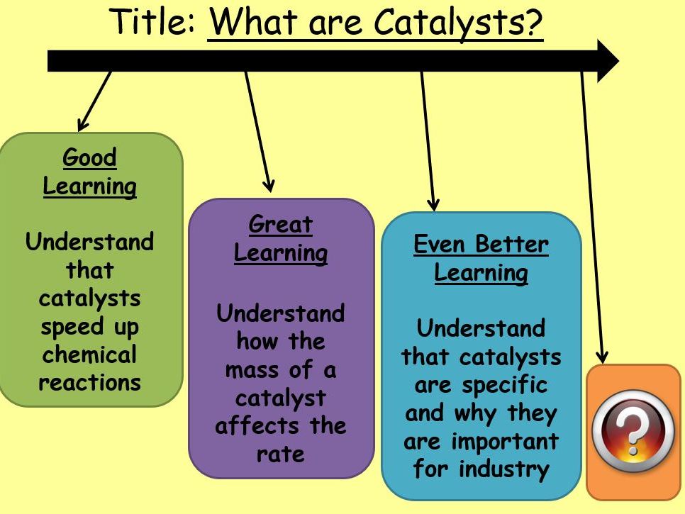 Ks3 Science Chemistry Catalysts And Reaction Rates Lesson Presentation