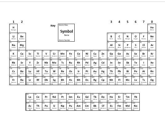 Printable Periodic Table Teaching Resources