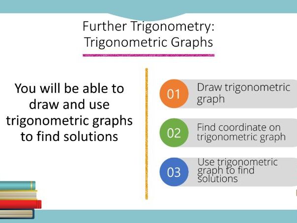 Further Trigonometry Trigonometric Graphs Powerpoint Higher Gcse