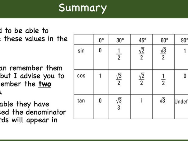 Gcse Exact Trigonometric Values Teaching Resources