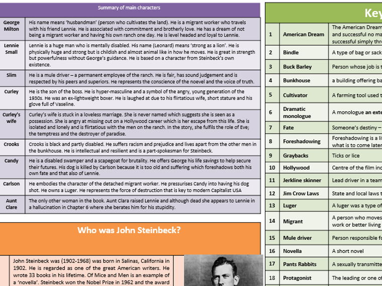 Knowledge Organiser Of Mice And Men Teaching Resources