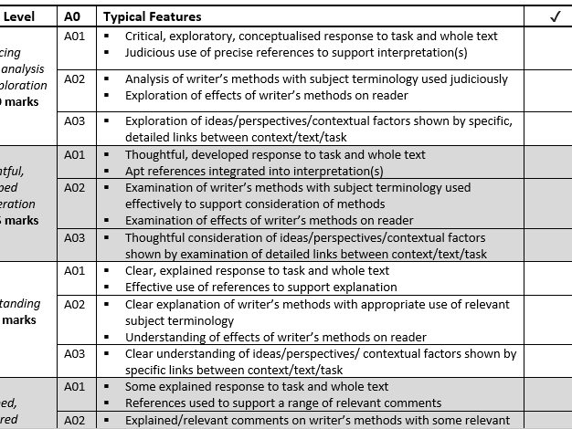 Aqa Gcse English Literature Mark Scheme With Spag Teaching Resources