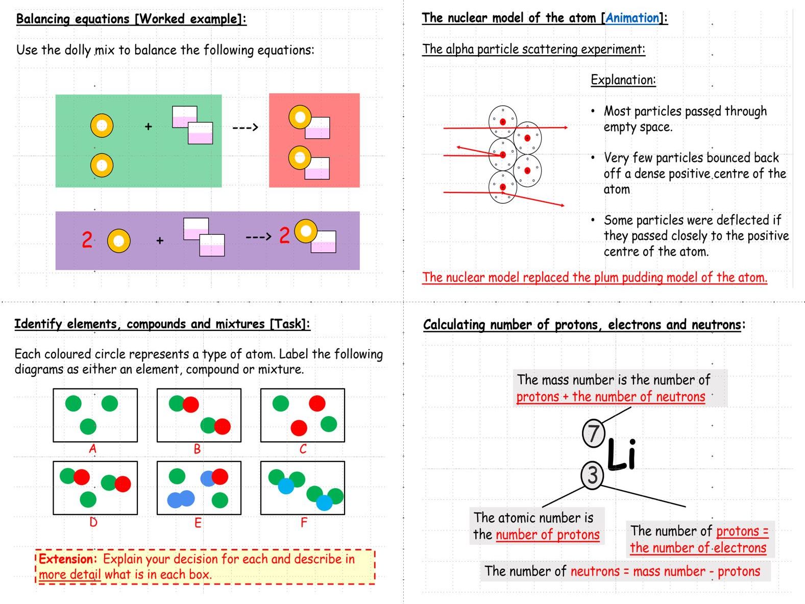 11 Atomic Structure Aqa Gcse Chemistry Teaching Resources