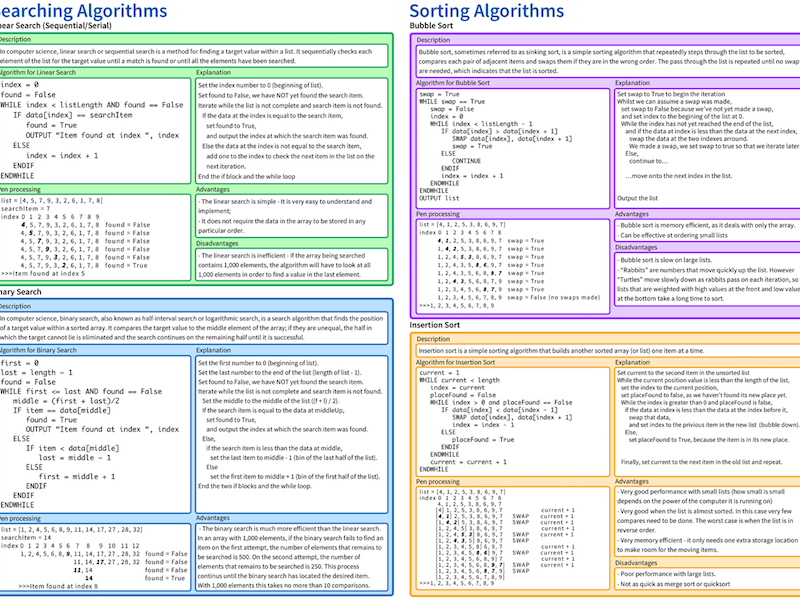 Ai Algorithms Cheat Sheet