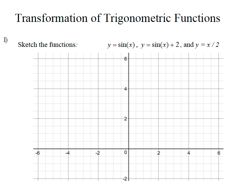 Transformation Of Trig Graphs Card Sort Teaching Reso