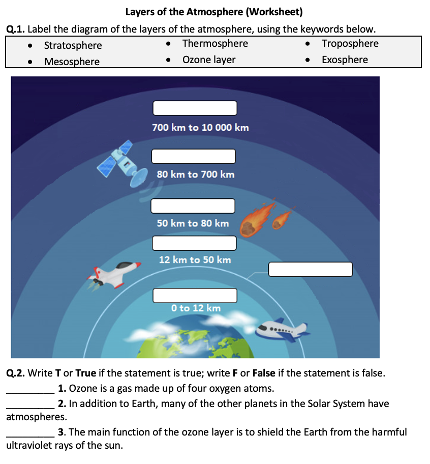 Layers Of The Atmosphere Activity Sheet