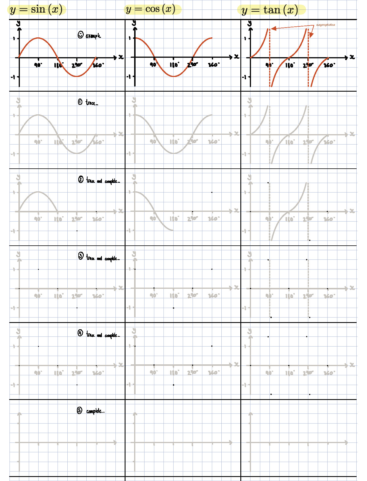 Sketching Trig Graphs Sinx Cosx Tanx Guided Practice Short Task