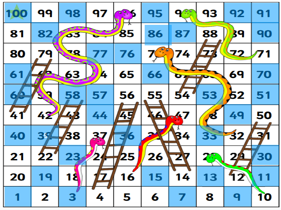 Snakes And Ladders Dt Revision Teaching Resources