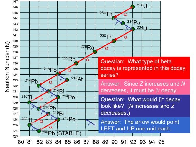 Ib Dp Physics E3 Radioactive Decay Ppt Hl First Exams 2025