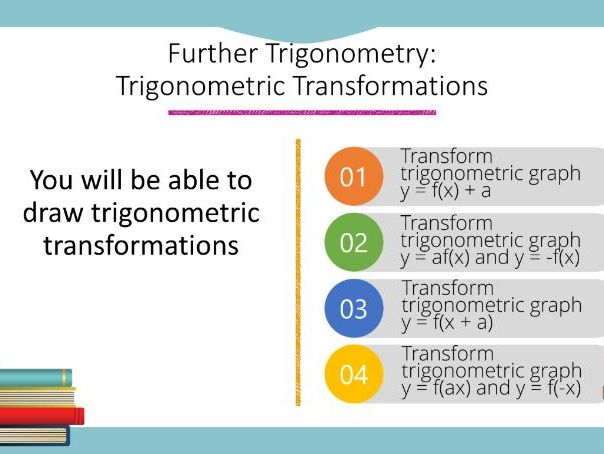 Further Trigonometry Trigonometric Transformations Powerpoint Higher