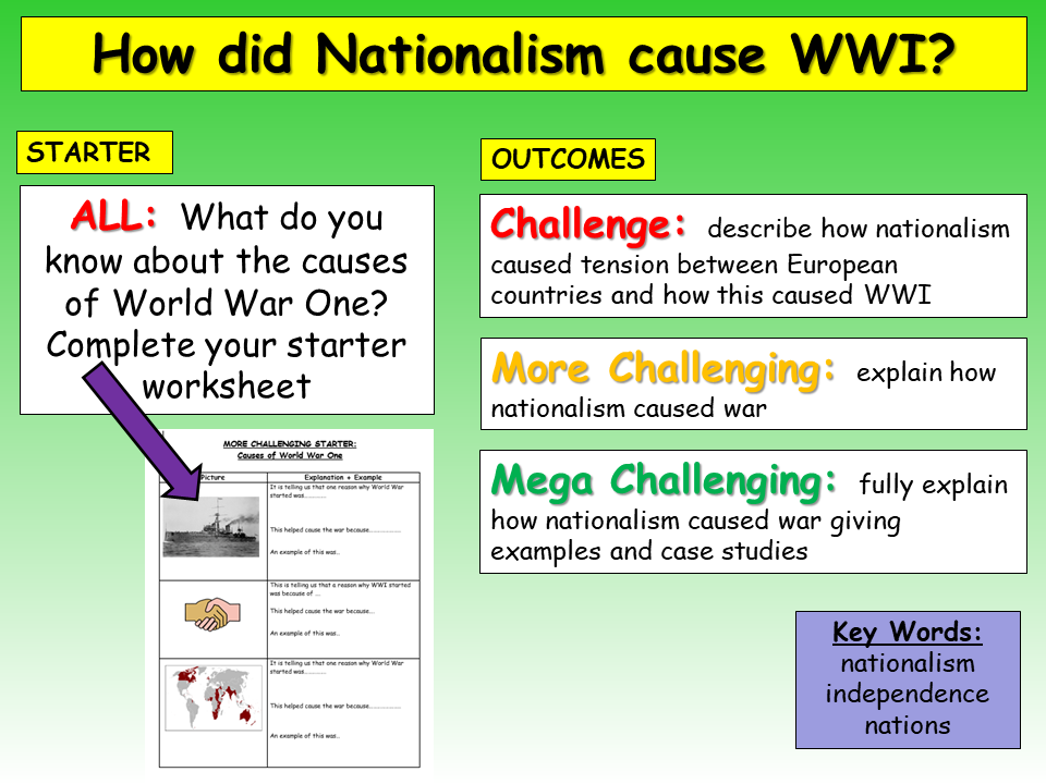 Nationalism Causes Of Wwi Teaching Resources