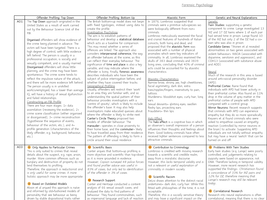 A3 Knowledge Organisers Paper 3 Topics Aqa Psychology Teaching Resources