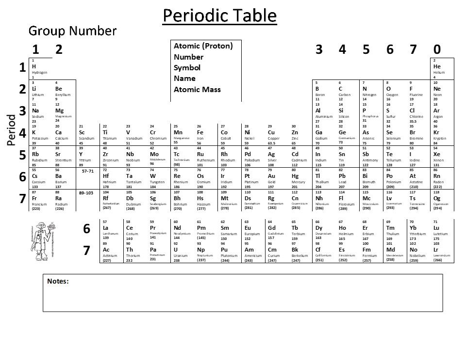 Periodic Table Teaching Resources