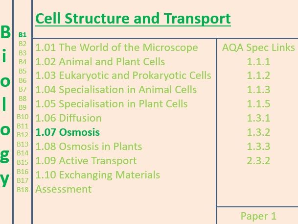 Aqa Gcse Biology Topic B1 Cell Structure And Transport Teaching