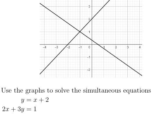 Gcse 9 1 Simultaneous Linear Equations Bundle Teaching Resources