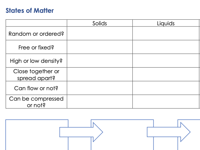 Chem Gcse Revision Worksheet Atoms Molecules Mixtures Teaching