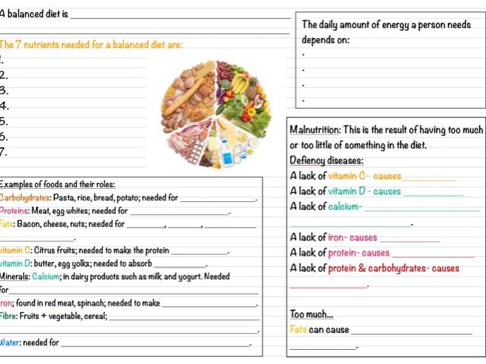 A Balanced Diet Teaching Resources