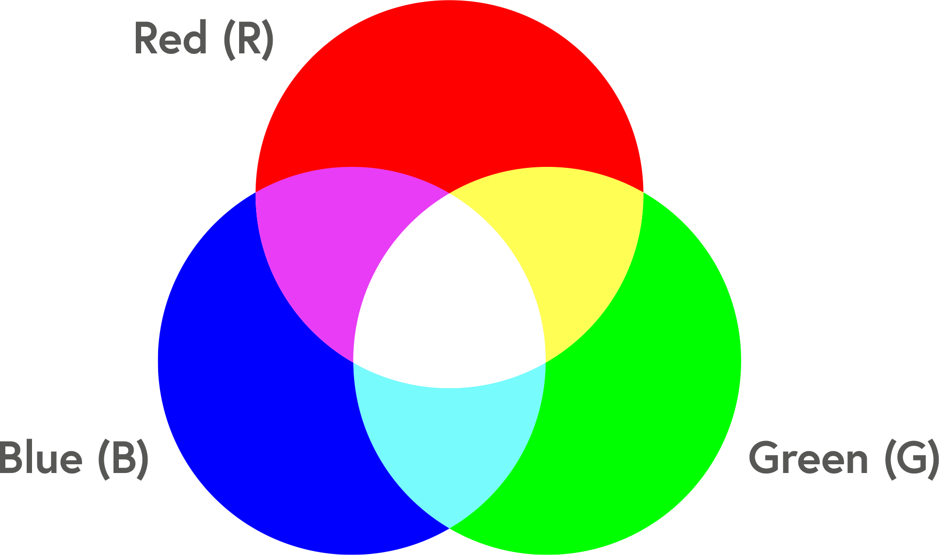 Cmyk Color Model Rgb Color Model Color Scheme Color Wheel Png Images