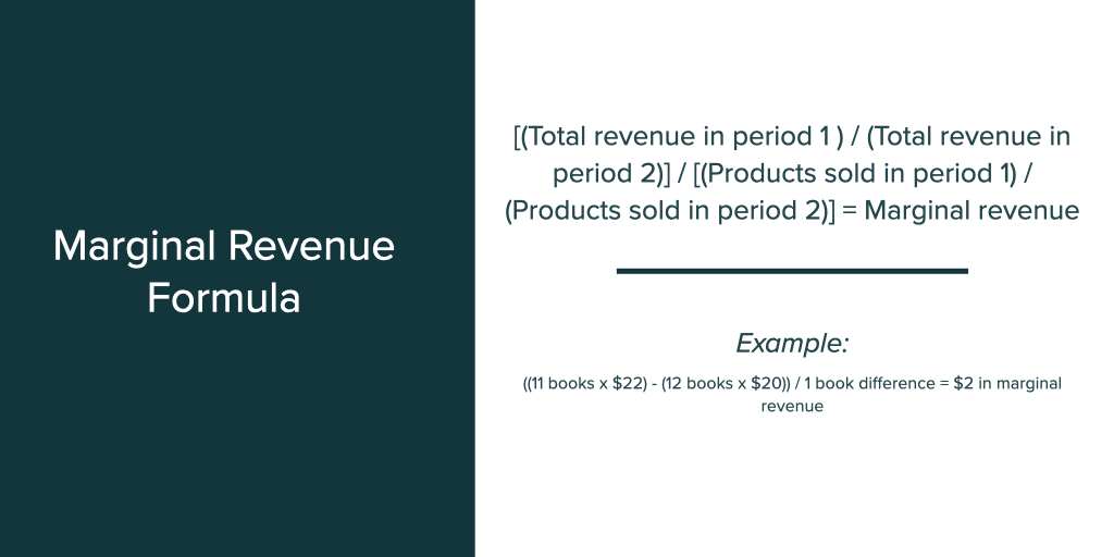 Total Revenue Formula 4 Metrics Every Sales Rep Should Know