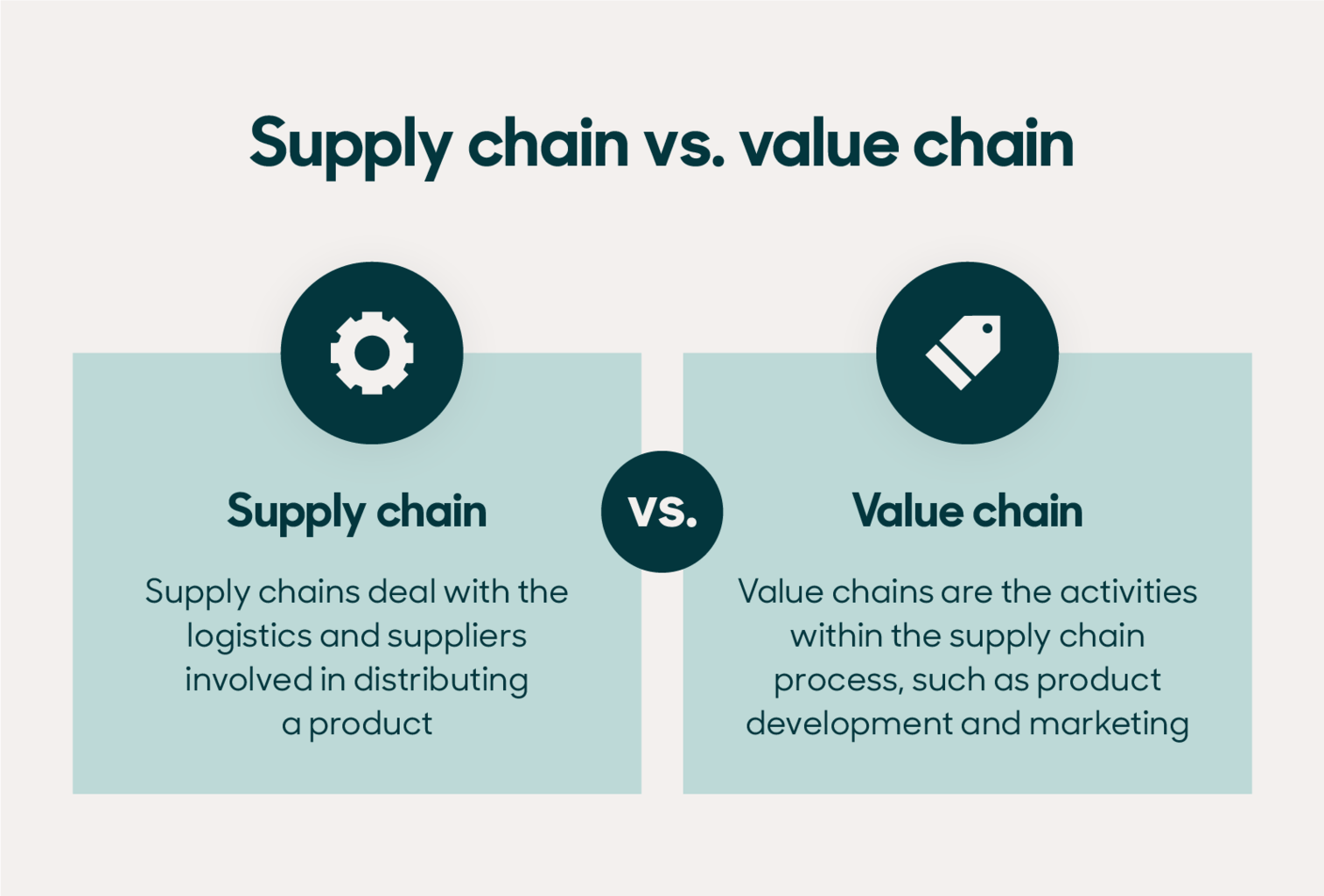 Value Chain Definition Examples And Guide