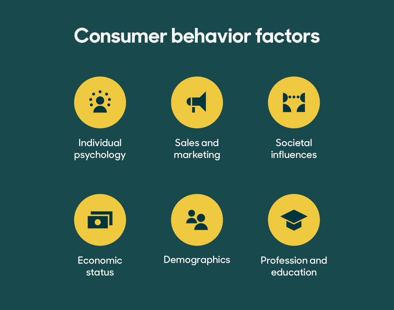 Consumer Behavior Guide For Businesses Zendesk