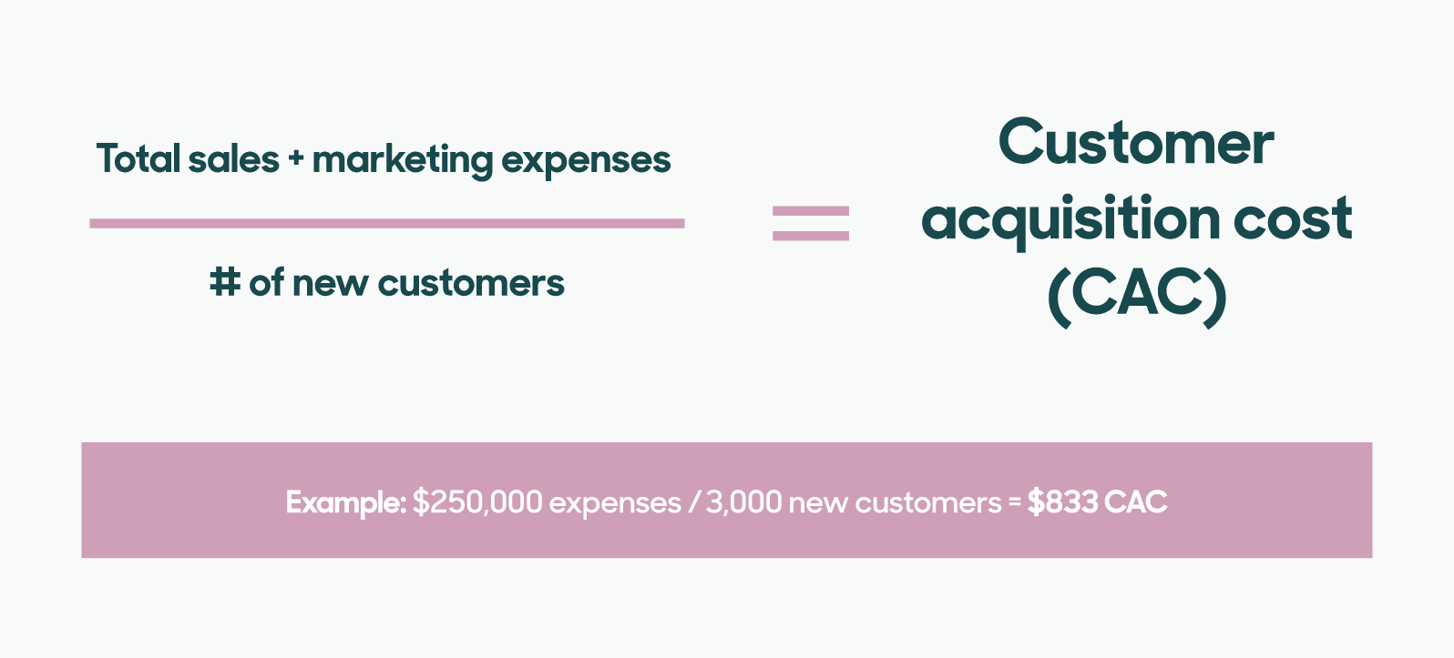 Customer Acquisition Cost Cac How To Calculate And Improve It